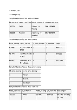 SIM, Gagas Bintang, Hapzi Ali, Sistem manajemen database, Universitas ...