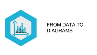 From data to diagrams: an introduction to basic graphs and charts | PPTX