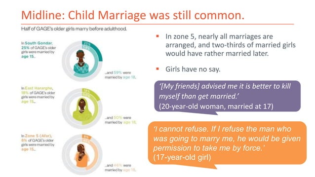 GAGE baseline and midline findings: Zone 5, Afar | PPT