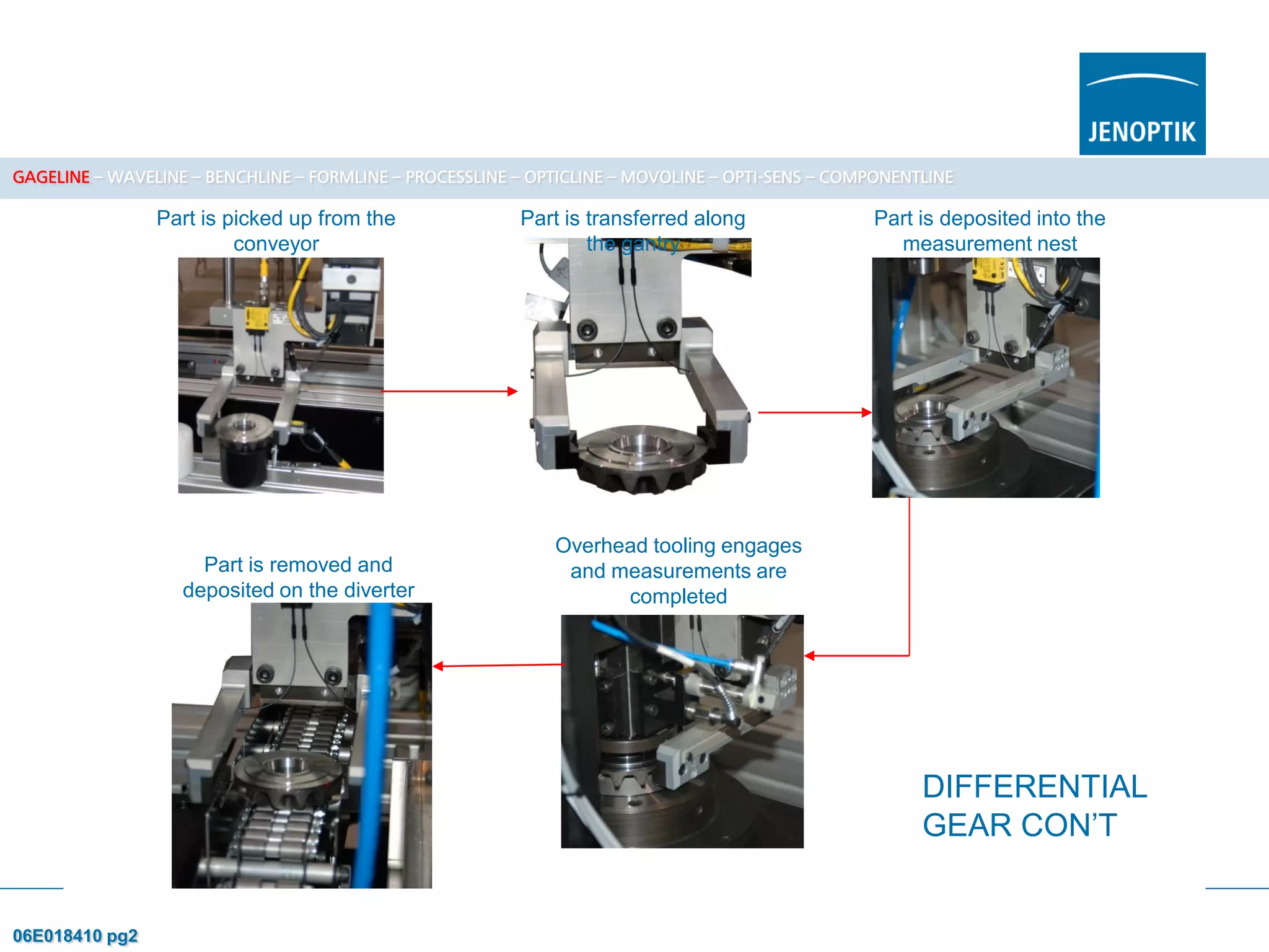 Gageline by Jenoptik | PDF