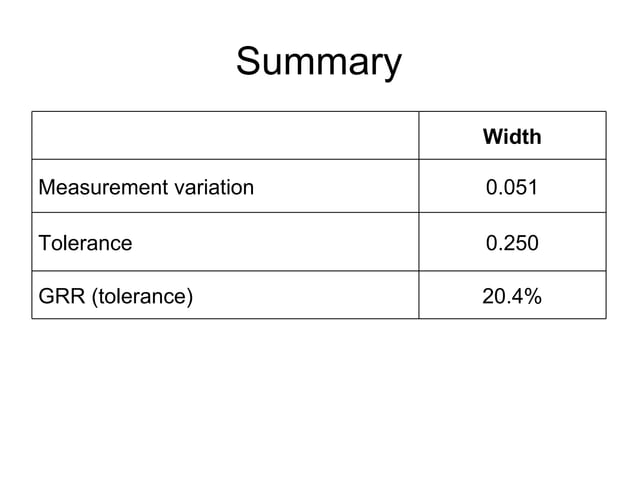 Gage r&r | PPT | Science