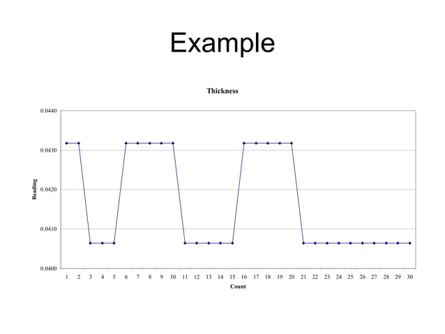 Gage r&r | PPT | Science