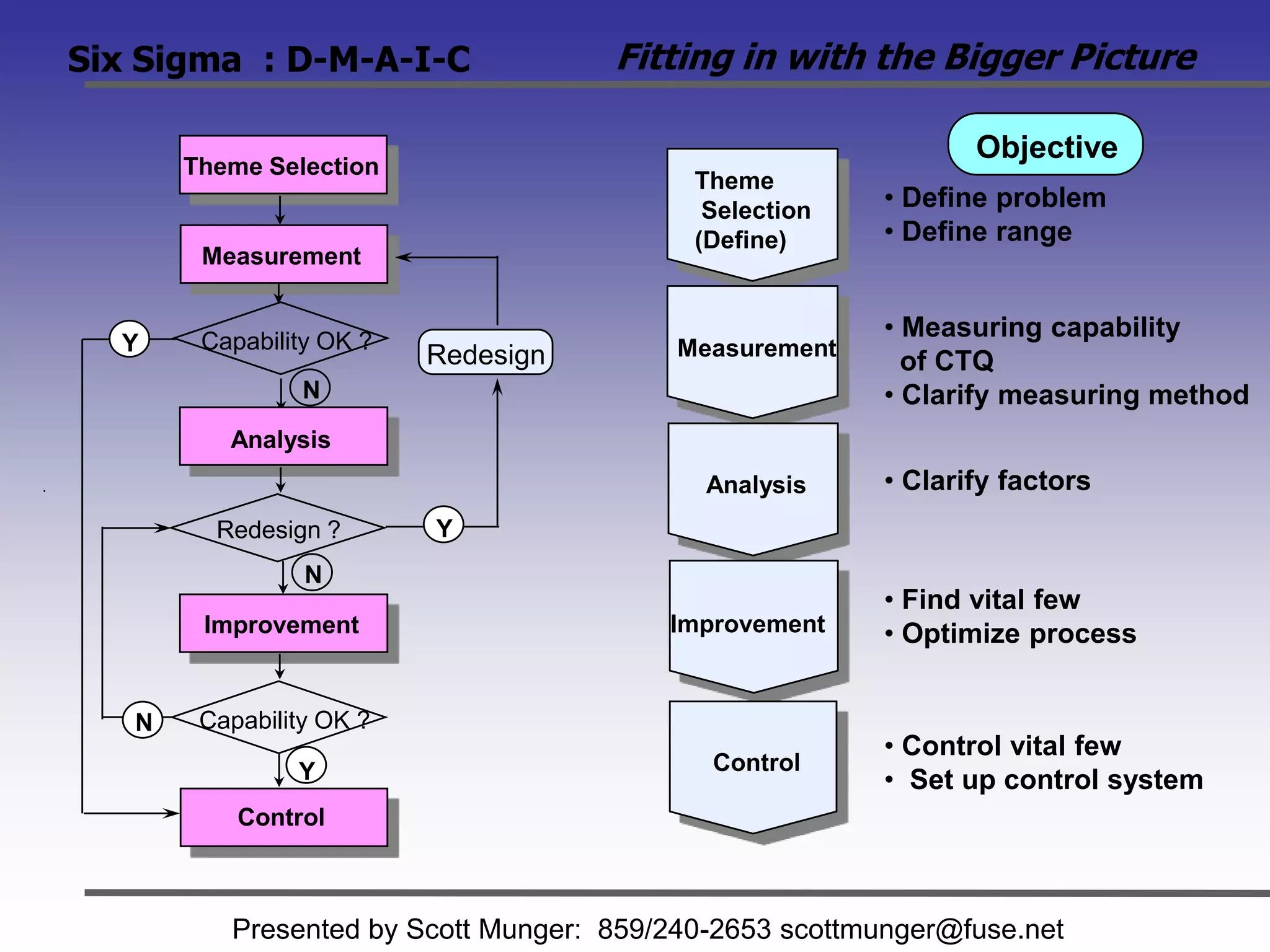 Gage R&R Measurement Systems Analysis Sample Slides | PDF