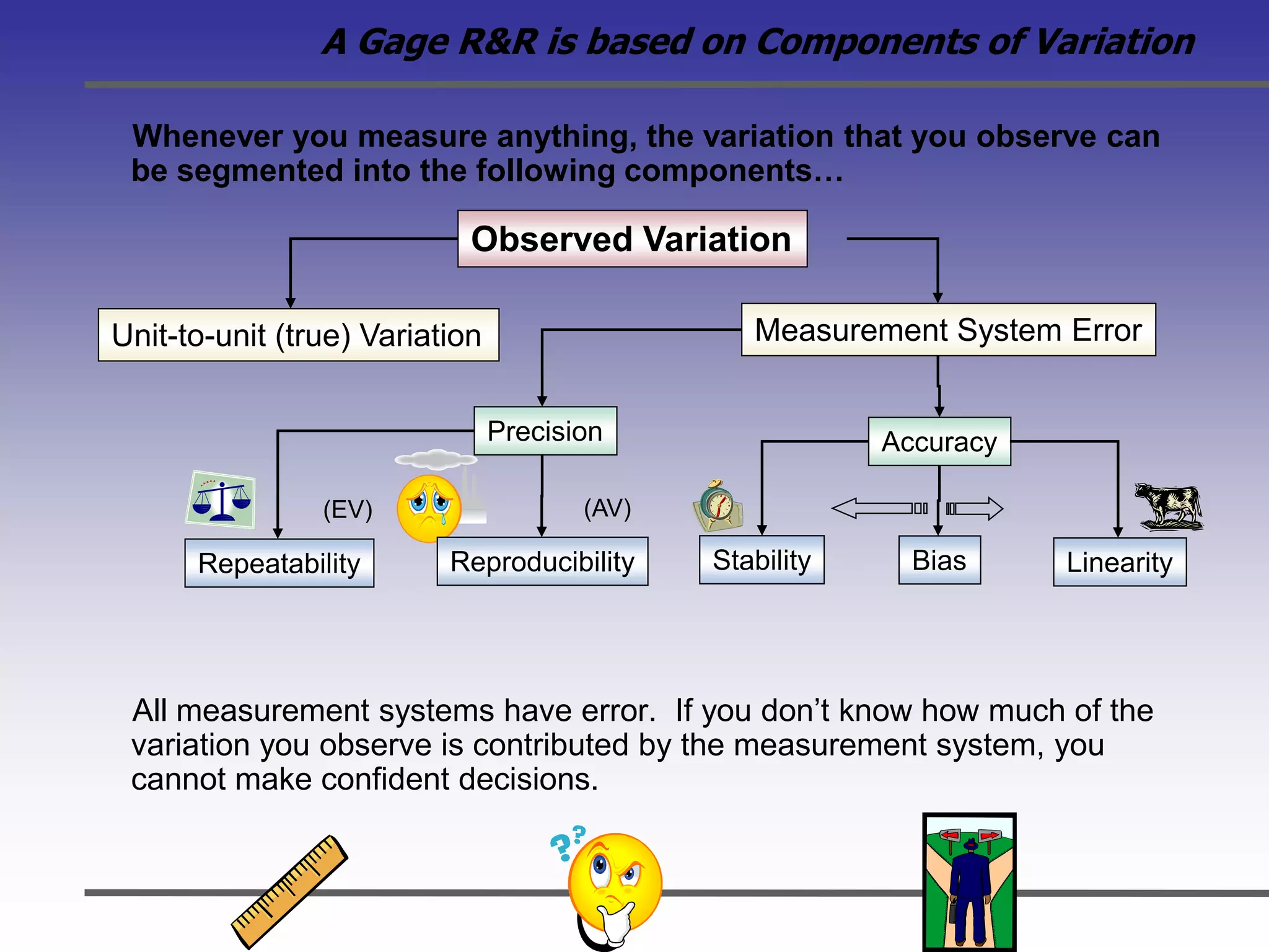 Gage R&R Measurement Systems Analysis Sample Slides | PDF