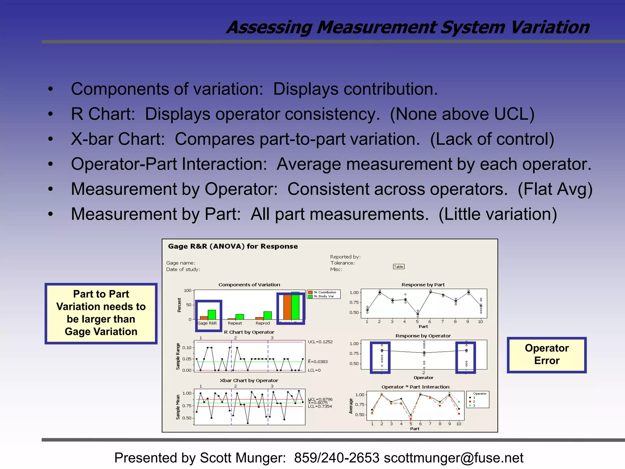 Gage R&R Measurement Systems Analysis Sample Slides | PDF