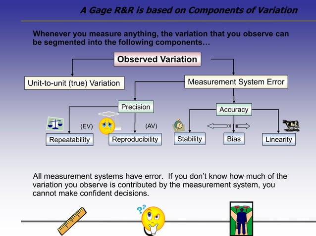 Gage R&R Measurement Systems Analysis Sample Slides | PDF