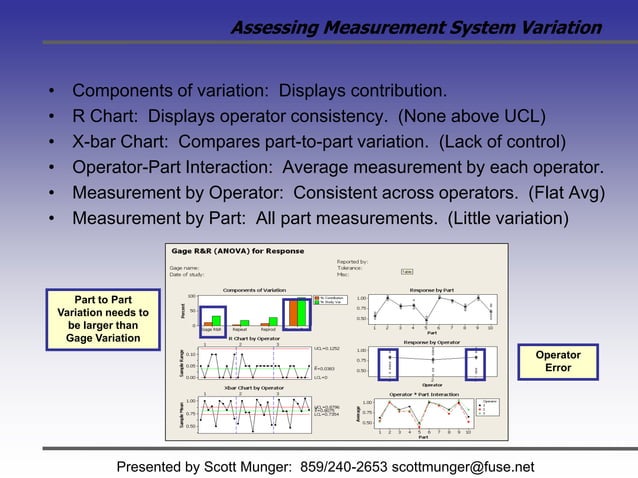 Gage R&R Measurement Systems Analysis Sample Slides | PDF