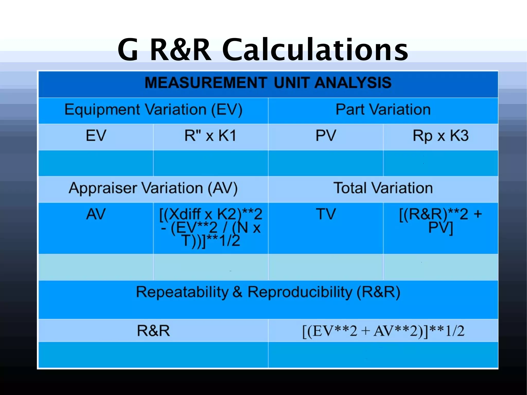 Introduction to Gage R&R | PPT