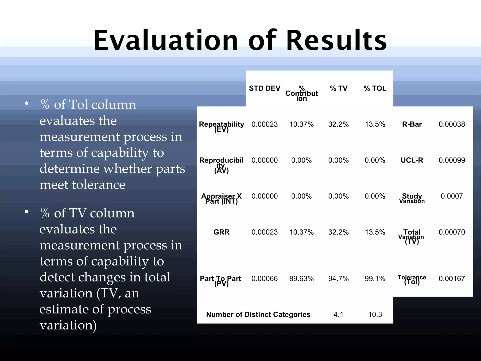 Introduction to Gage R&R | PPT