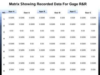 Introduction to Gage R&R | PPT