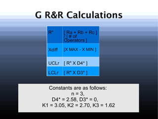 Introduction to Gage R&R | PPT