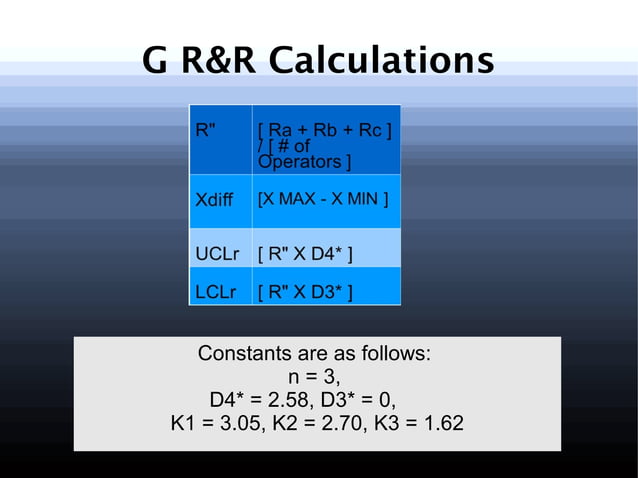 Introduction to Gage R&R | PPT