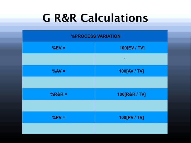 Introduction to Gage R&R | PPT