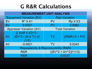 Gage r&r part ii 082015 | PPT