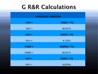 Gage r&r part ii 082015 | PPT