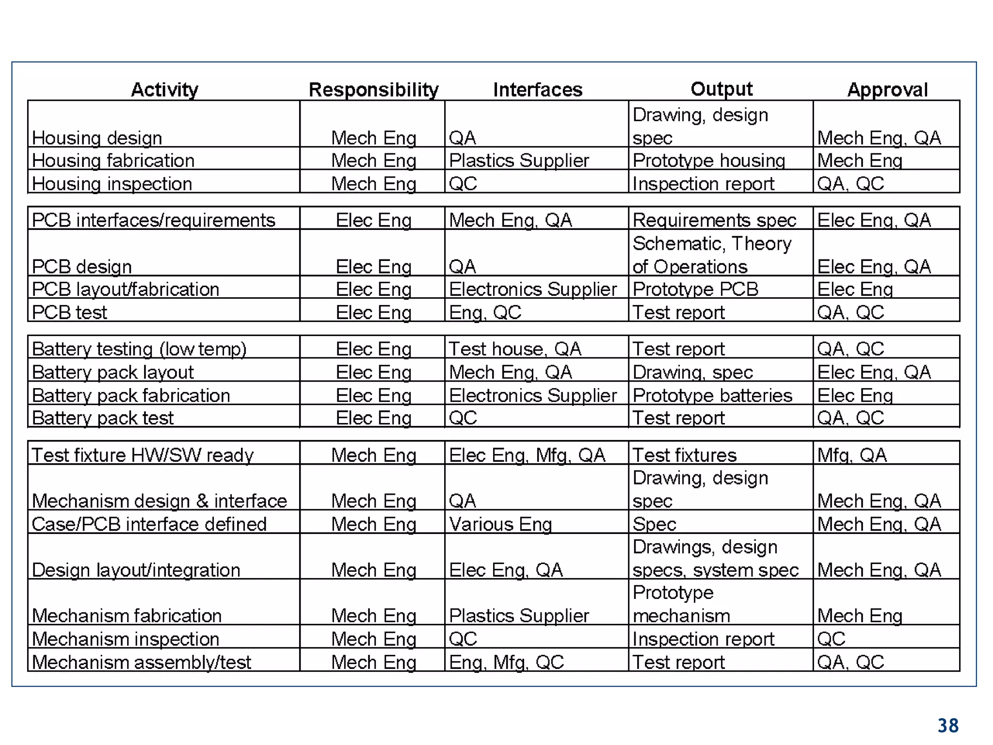 Design Controls: Building Objective Evidence and Process Architecture ...