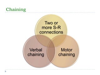 Gagne's theory on learning and instruction | PPSX | Education