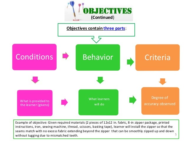 Robert Gagne - 9 Events of Instruction Explained