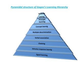 Gagne learning | PDF | Education