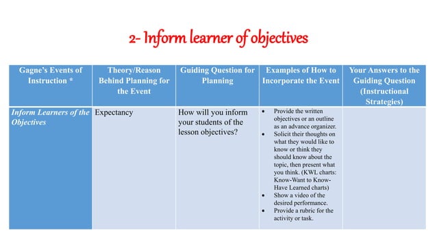 Training with Gagne`s nine events of instruction by Cosme Zinsou Odjo | PPT