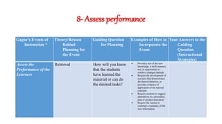 Training with Gagne`s nine events of instruction by Cosme Zinsou Odjo | PPT