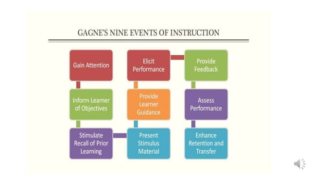 Training with Gagne`s nine events of instruction by Cosme Zinsou Odjo | PPT