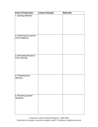 Gagne's 9 example and template[1] | DOC