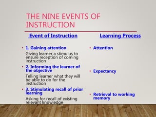 gagnes_9_events.pptx | Workshops and Classes | Hobbies & Interests