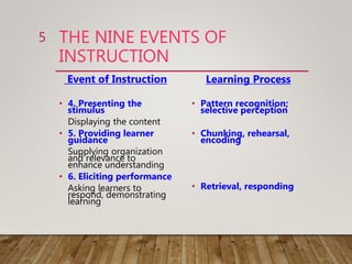 gagnes_9_events.pptx | Workshops and Classes | Hobbies & Interests