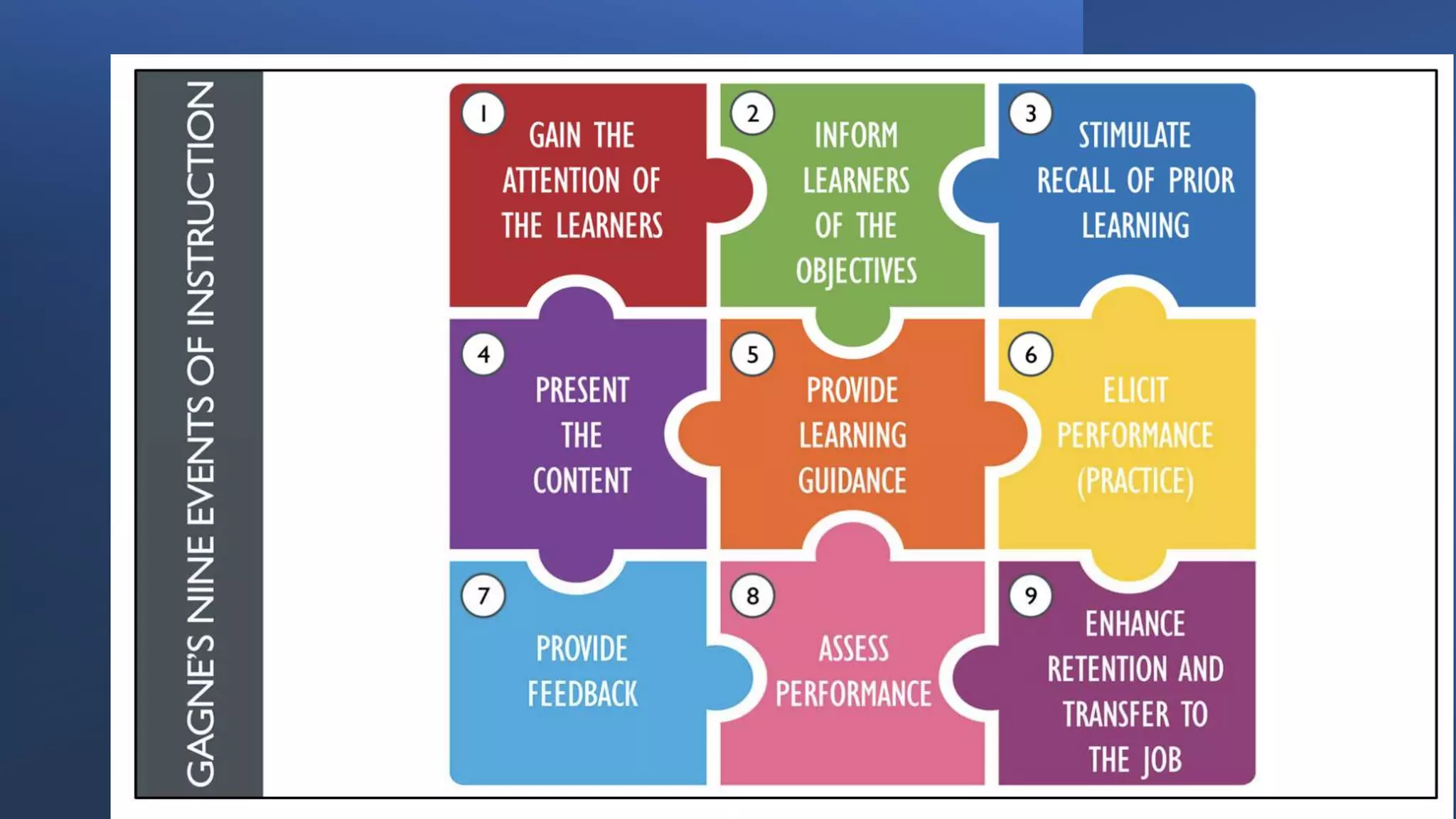 GAGNE'S 9 EVENTS OF INSTRUCTION | PPTX