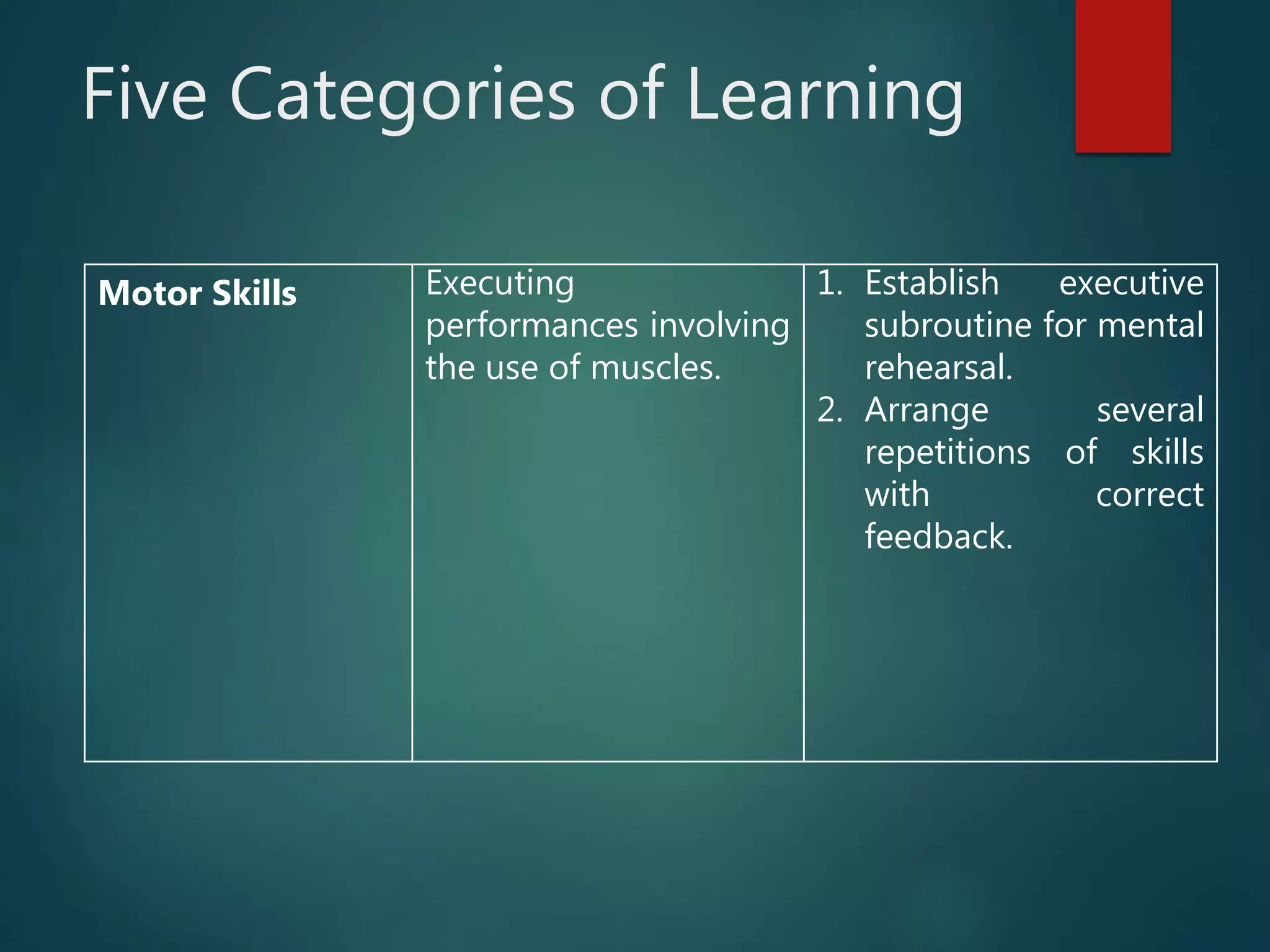 Gagnesconditionsoflearning | PPTX | Workshops and Classes | Hobbies ...