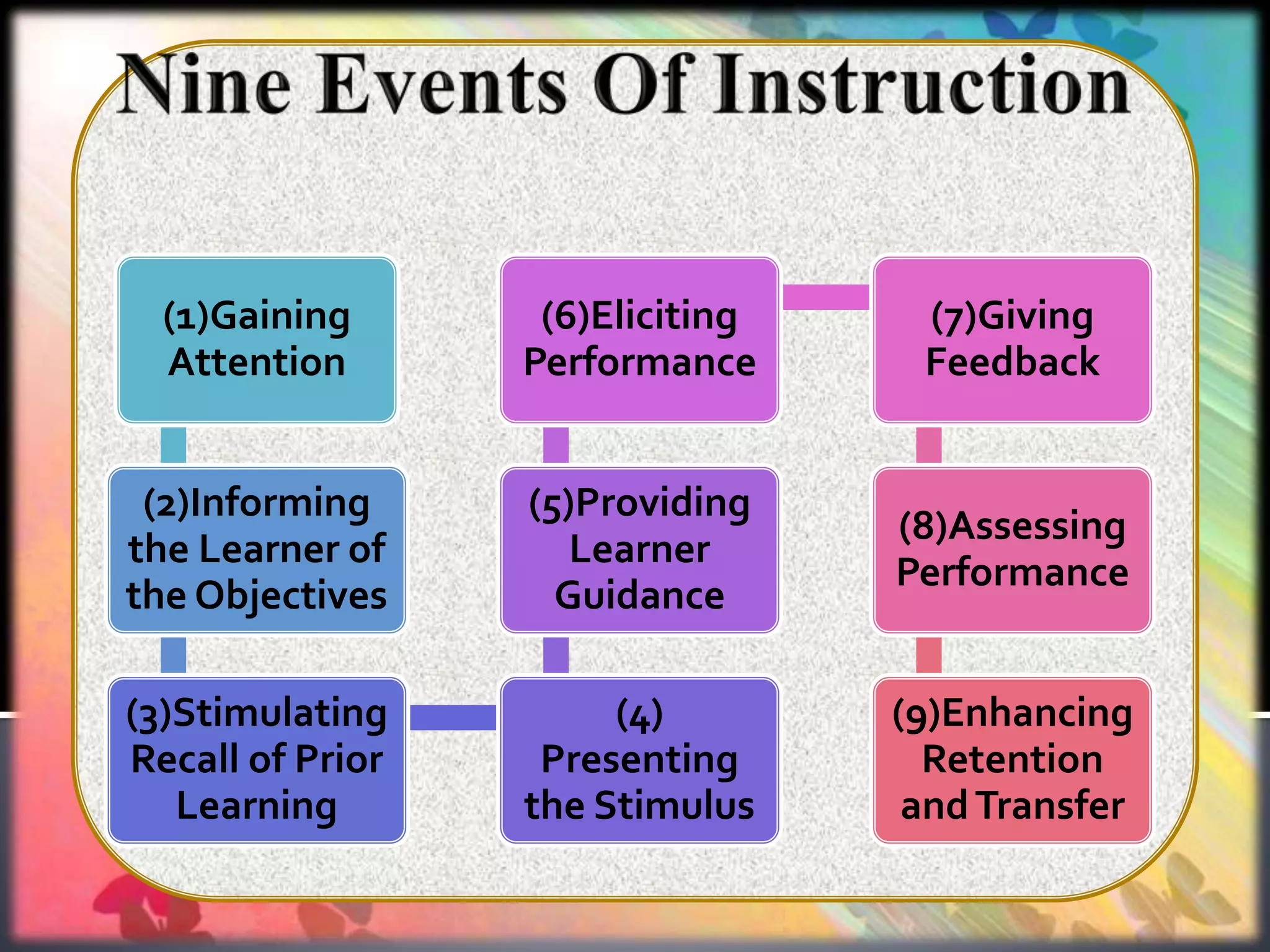 gagnesconditionsoflearningppt-150923132200-lva1-app6891.pdf