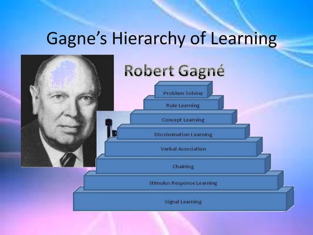 Gagne's Learning Theories | PPTX | Workshops and Classes | Hobbies ...