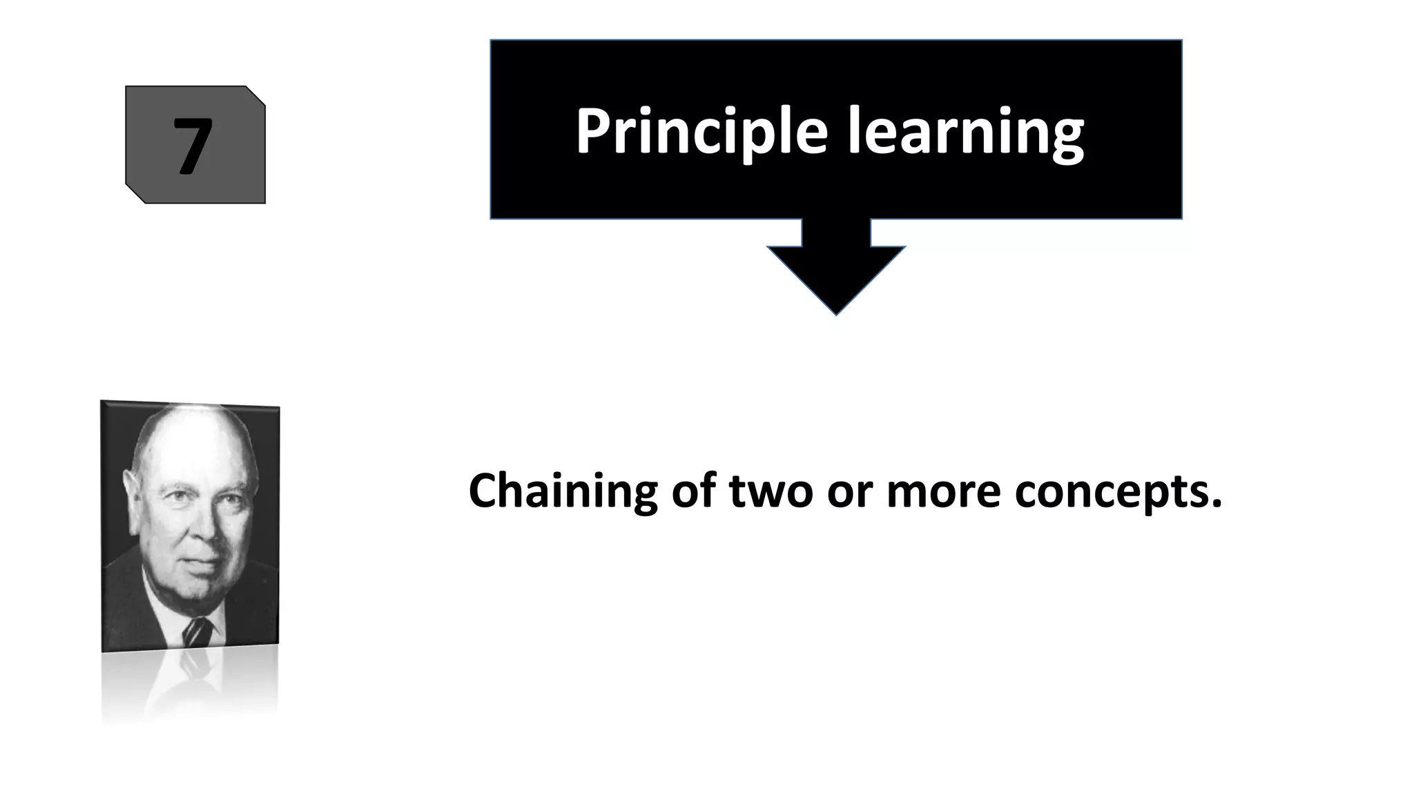 Power Point Presentation Gagne's hierarchy of learning | PPT