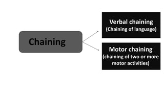 Power Point Presentation Gagne's hierarchy of learning | PPT