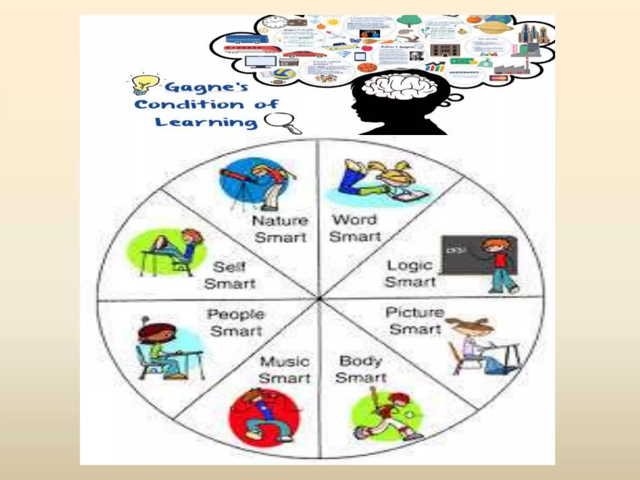 Gagne’s Hierarchy of Learning – Eight types of learning | PPTX