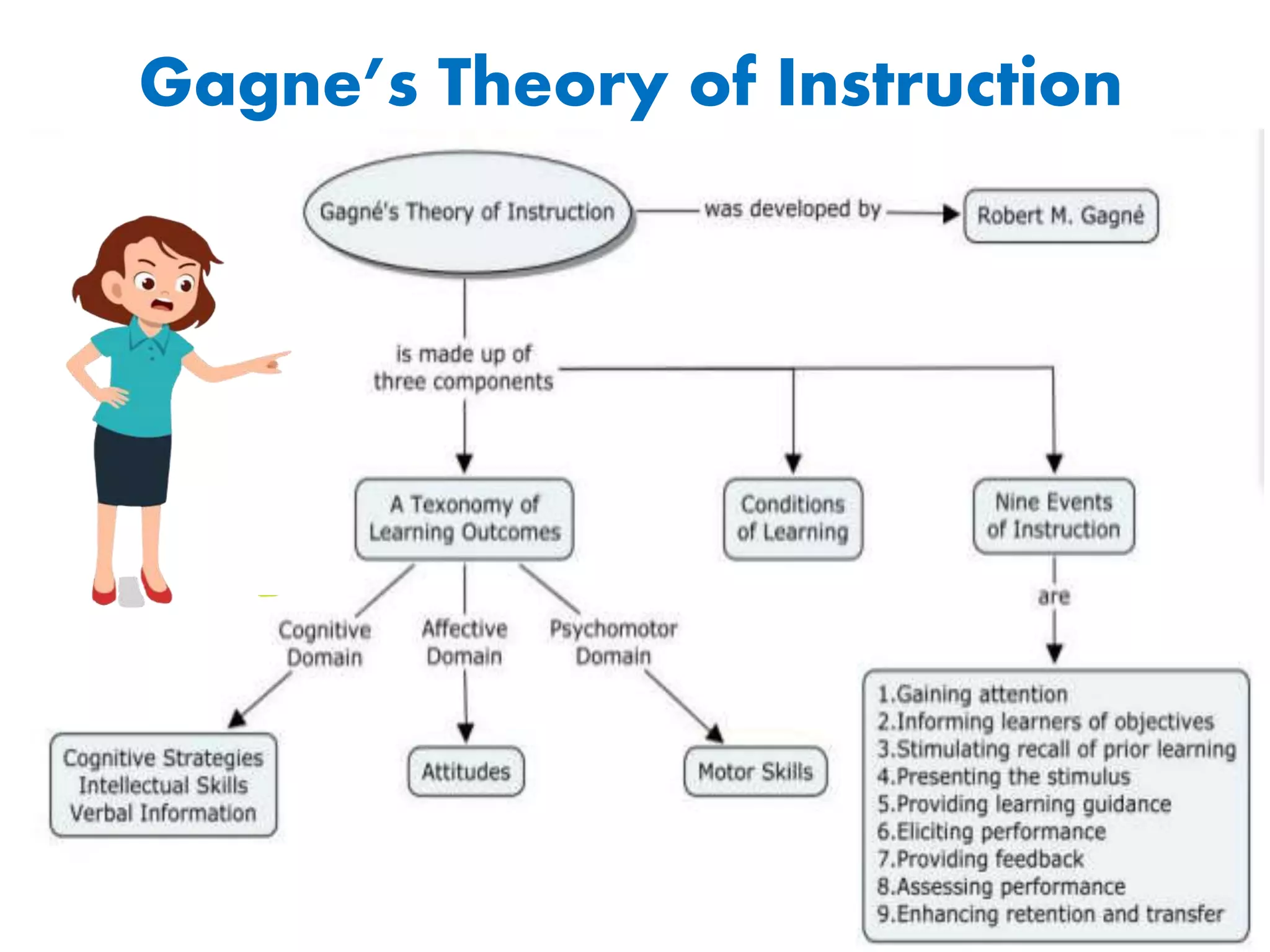 Gagne’s Hierarchy of Learning – Eight types of learning | PPTX