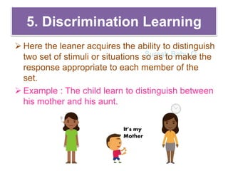 Gagne’s Hierarchy of Learning – Eight types of learning | PPTX