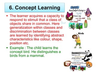 Gagne’s Hierarchy of Learning – Eight types of learning | PPTX