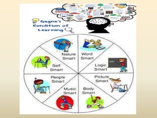 Gagne’s Hierarchy of Learning – Eight types of learning | PPTX