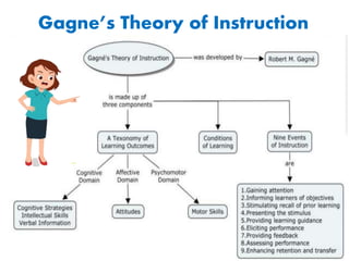 Gagne’s Hierarchy of Learning – Eight types of learning | PPT