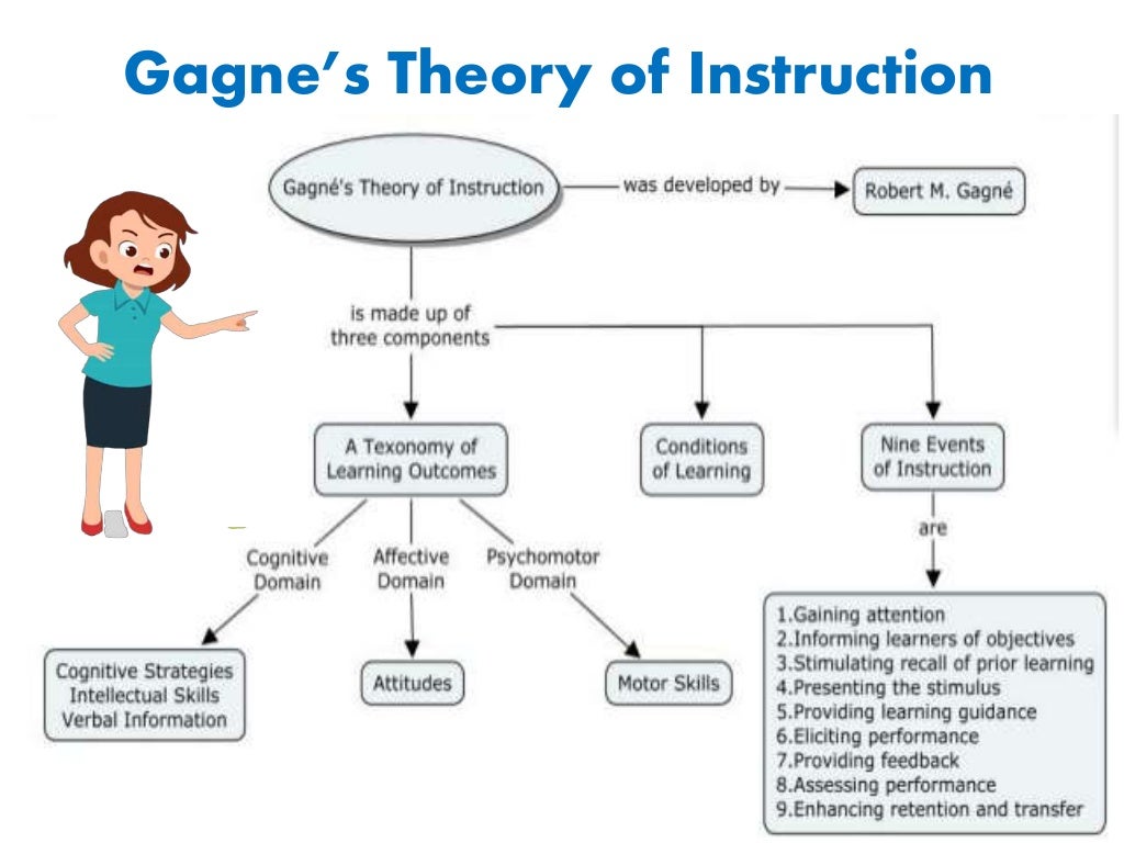 Gagne’s Hierarchy of Learning – Eight types of learning