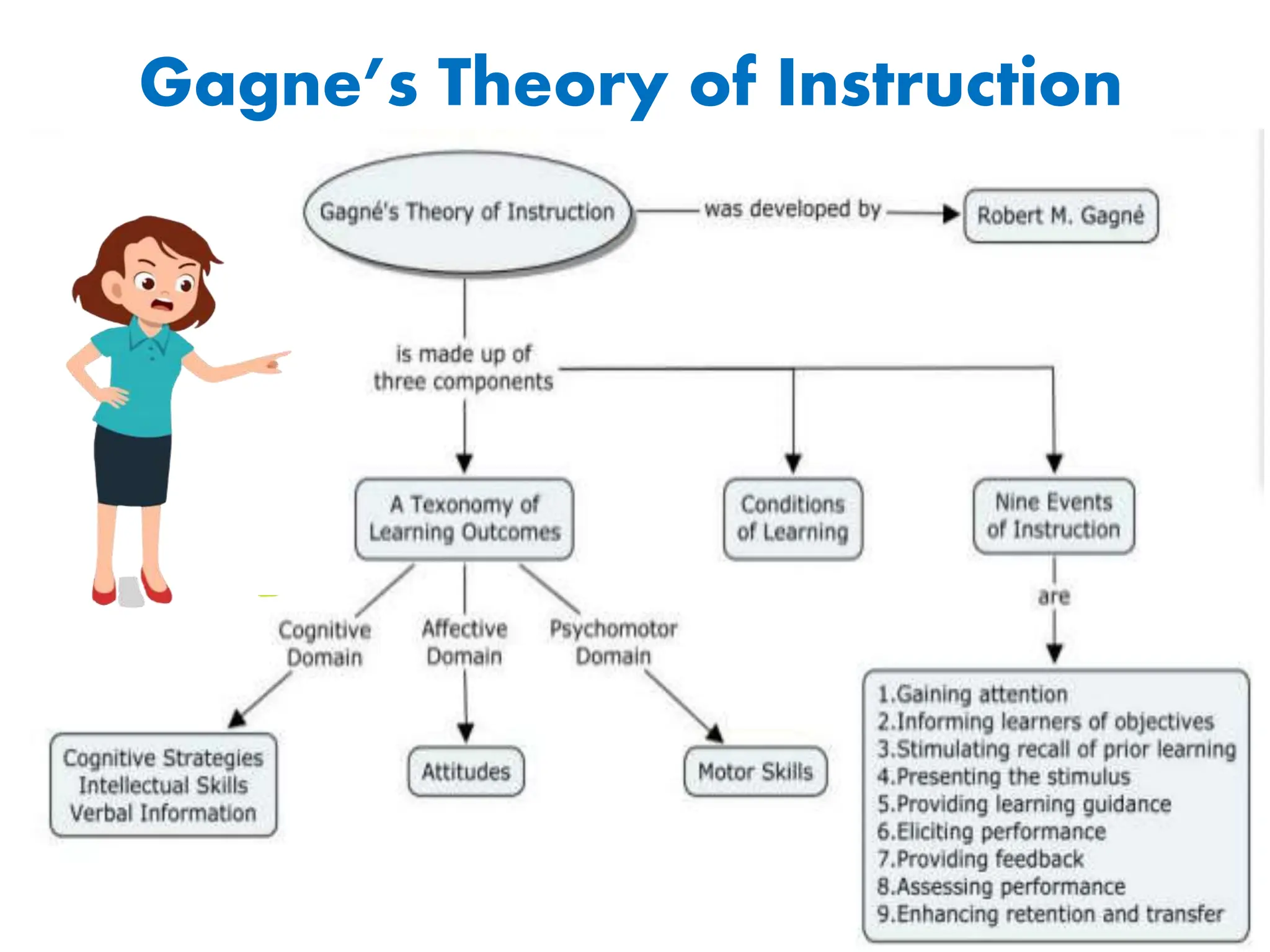 gagneshierarchyoflearning-210725173708 (1).pdf | Free Download