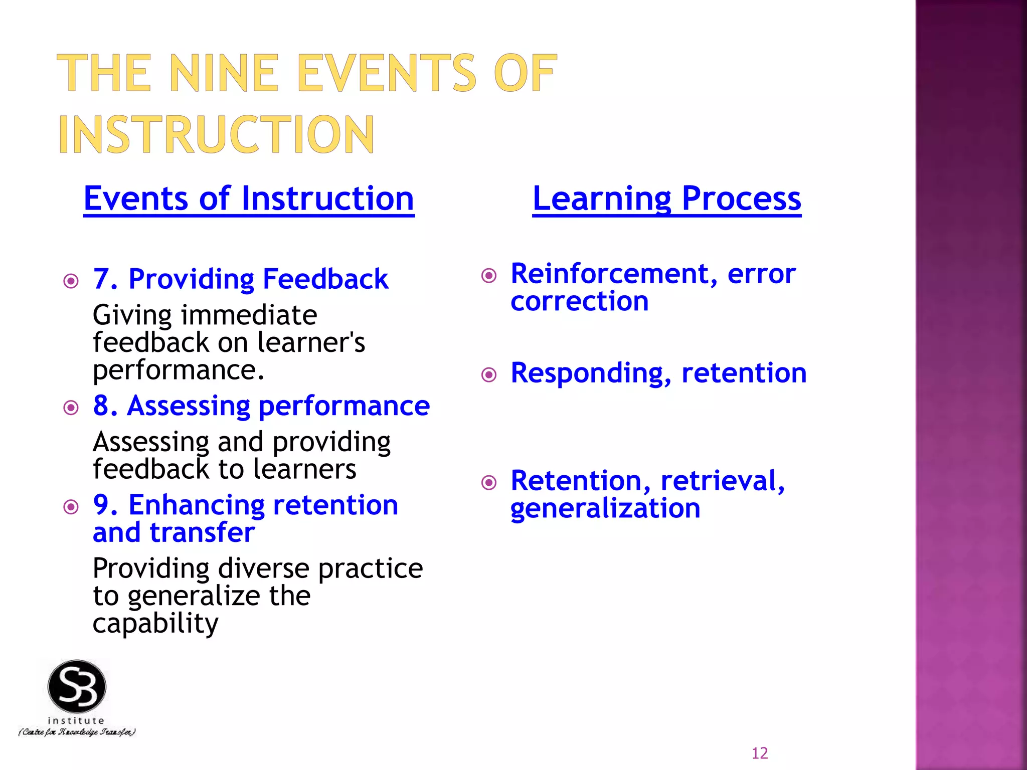 Gagnes levels of learning | PPT