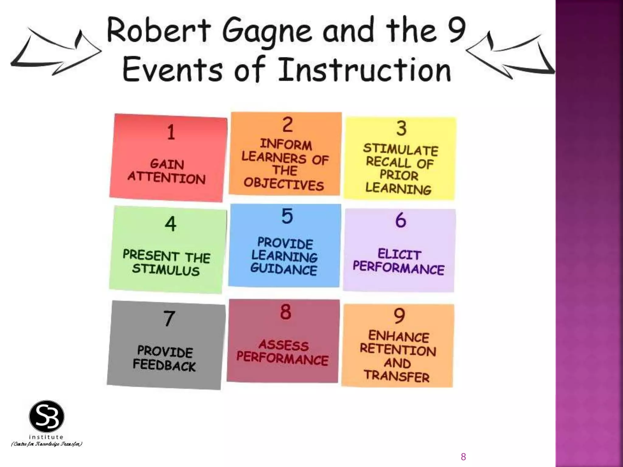 Gagnes levels of learning | PPT