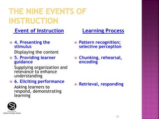 Gagnes levels of learning | PPT