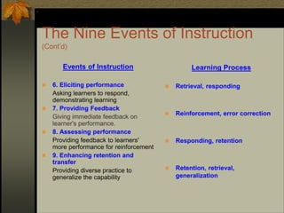 gagnes_nine99_events_of_instruction1.ppt