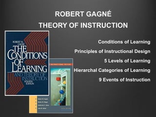 Gagne's Nine Events of Learning | PPTX