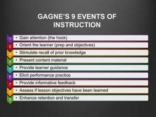 Gagne's Nine Events of Learning | PPTX