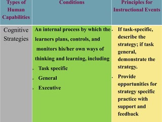 Gagne conditions of learning | PPTX